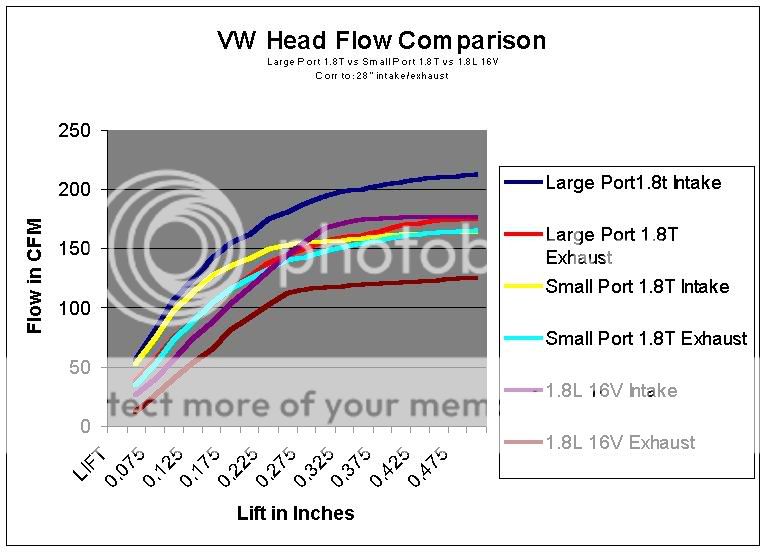 Aeb Head And Ported Head | Volkswagen Automobiles Forum