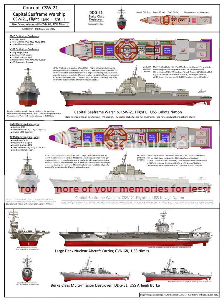 Ze Scott Brim CSW-21 (aka ZSBCSW) channeling thread - NavWeaps Forums
