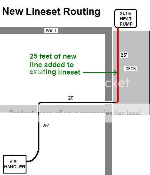 Proper lineset sizing