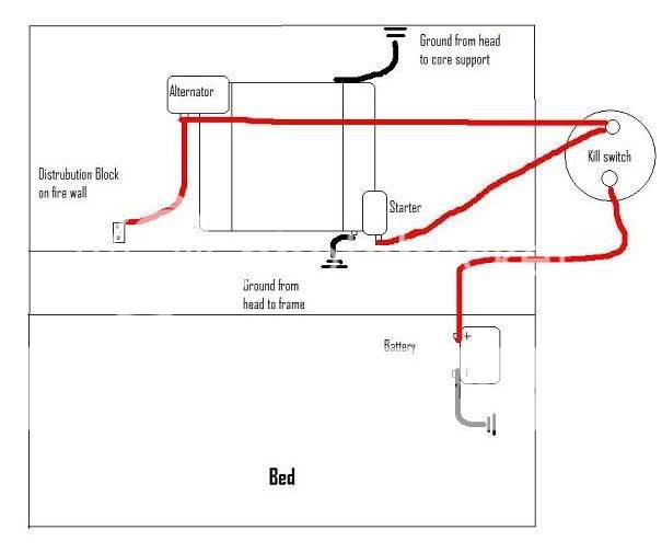 What Size Wire For Battery Relocation at Ginny Mccormick blog