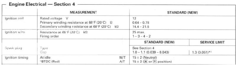 Stock H22 ECU Ignition Values | Honda Prelude Forum