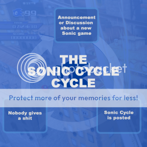 Accuracy of The Sonic Cycle: An Analyzation - Sonic Chat - Sonic Stadium