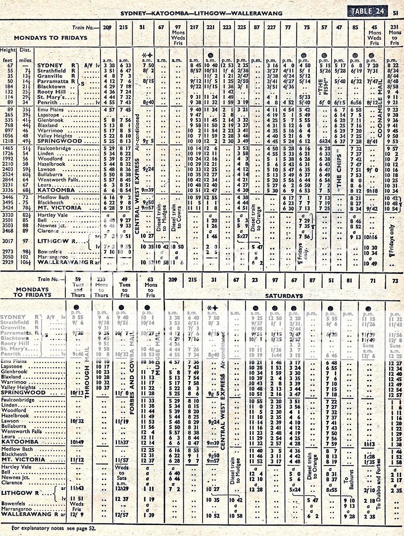 NSW Railways Thread | Page 8 | SkyscraperCity Forum