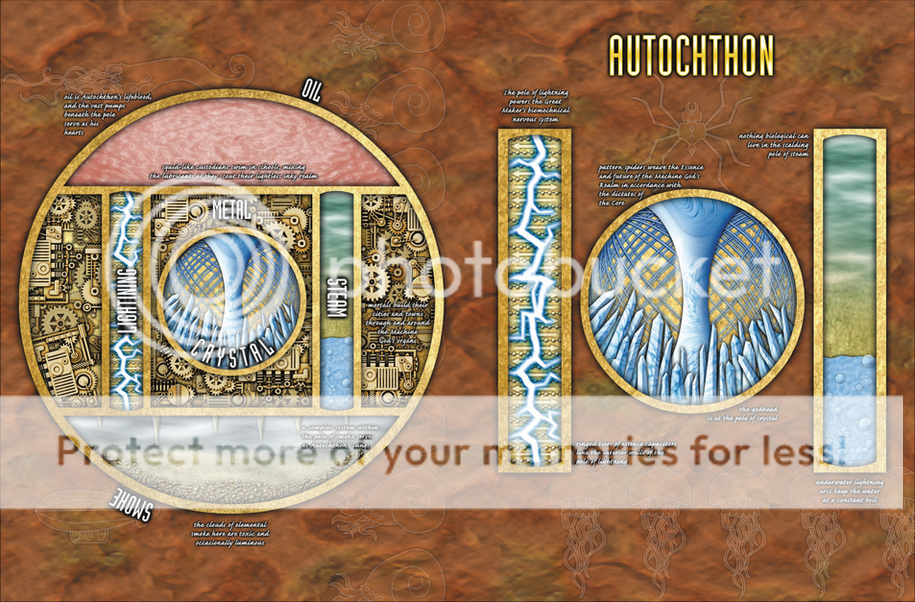 Map of Autocthonia | RpNation