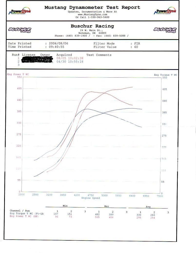 Perrin GT35R Kit - NASIOC