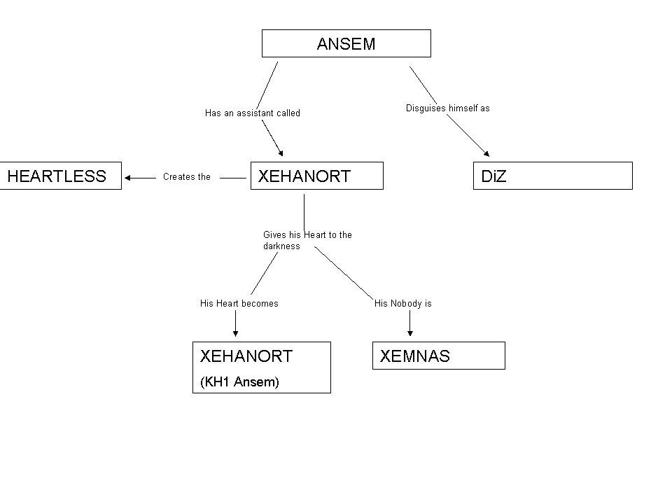 Xehanort and Ansem. | Kingdom Hearts Insider