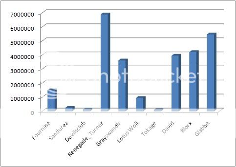 Lets be in the guinness book of world records 2010 - Page 6 - Wolfire ...