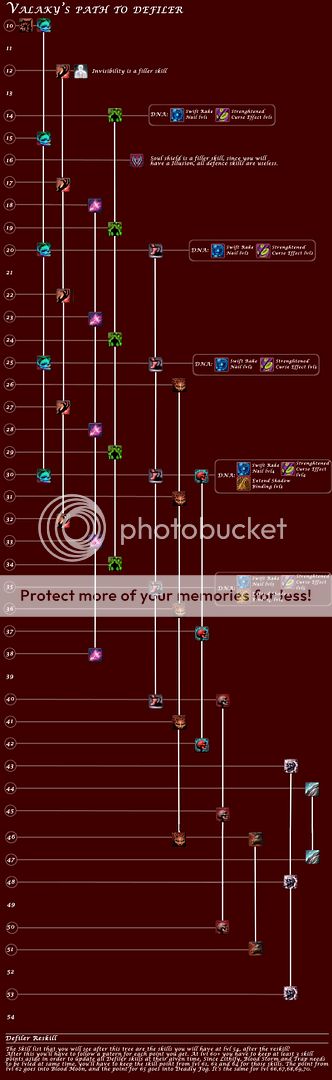 [MMORPG] Requiem:Bloodymare - Role-playing games - GoT