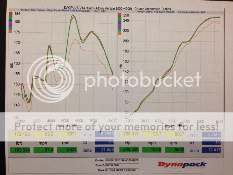 Official: Dyno Chart Comparison & Calibration Registry | Page 40 ...