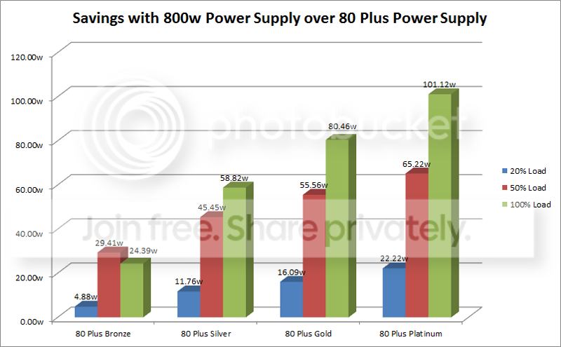 How does PSU efficiency affect me and do I really need an 80 Plus Gold ...