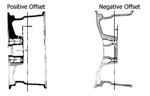 PCD and Offset explained | Alfa Romeo Forum