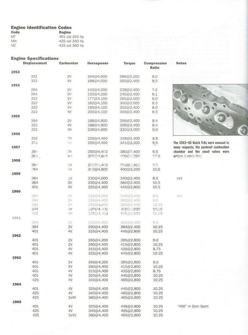 Nailhead question | The H.A.M.B.