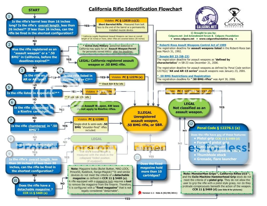 I am new and have a question anbout an AR and the aw list - Calguns.net