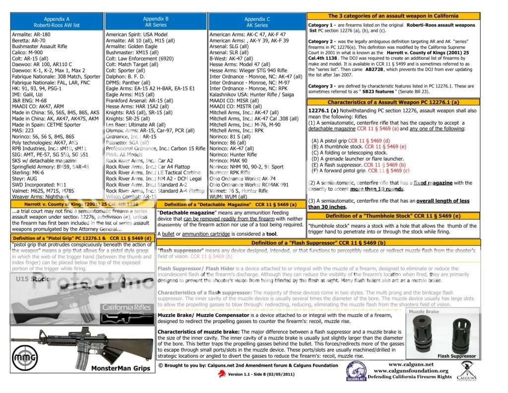 I am new and have a question anbout an AR and the aw list - Calguns.net