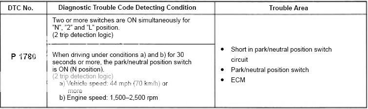 p1780 bypass | Toyota Nation Forum