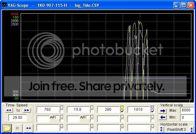 Are these normal boost graphs? | VW Vortex - Volkswagen Forum