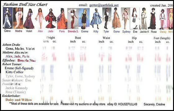 FASHION DOLL SIZE CHART Alex Gene Tyler | eBay