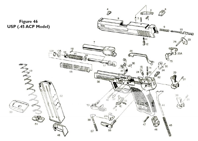 H & K or Sig.....Full-size or Compact? - Page 2 - The Firing Line Forums