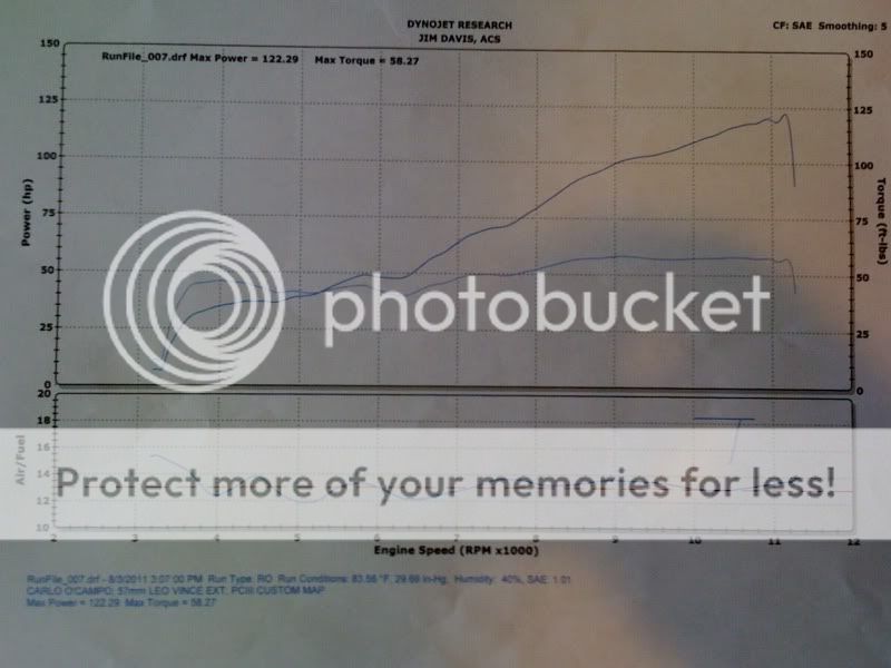 749R Dyno | Ducati.ms - The Ultimate Ducati Forum