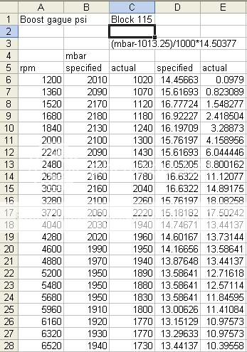 My Block 2, 115, 120, please take a look! | VW Vortex - Volkswagen Forum