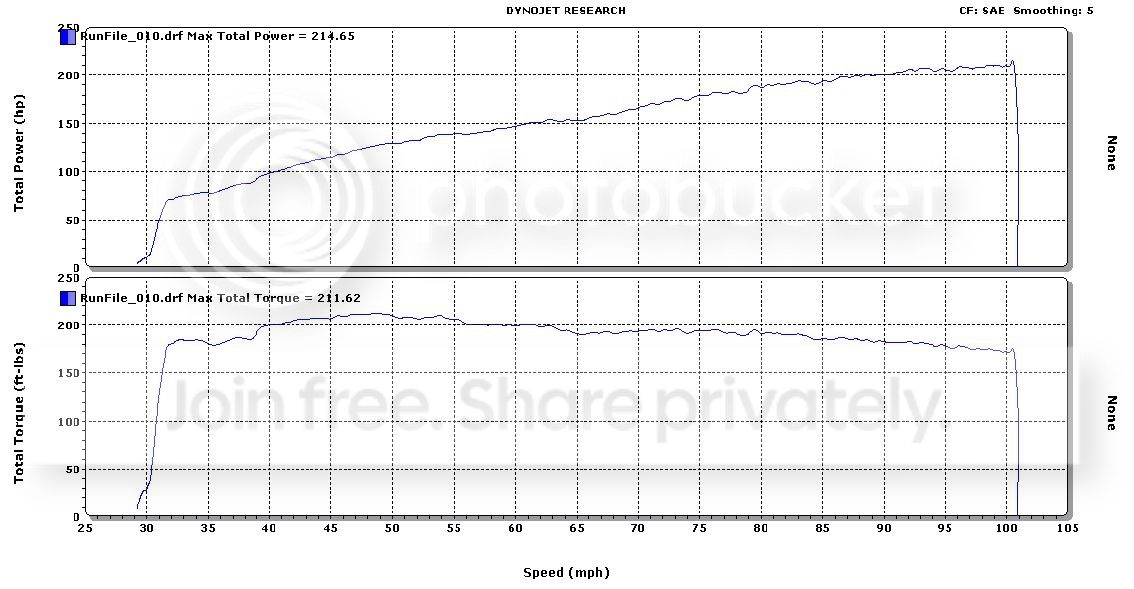 GHL intake adapted to OE airbox dyno results | VW Vortex - Volkswagen Forum