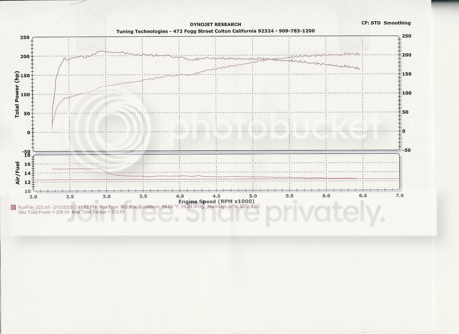GHL intake adapted to OE airbox dyno results | VW Vortex - Volkswagen Forum