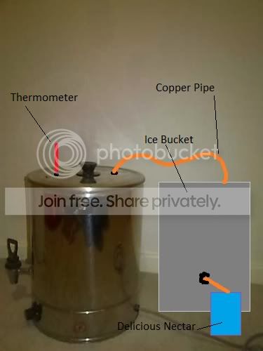 Constructing my first Simple Pot Still - Home Distiller