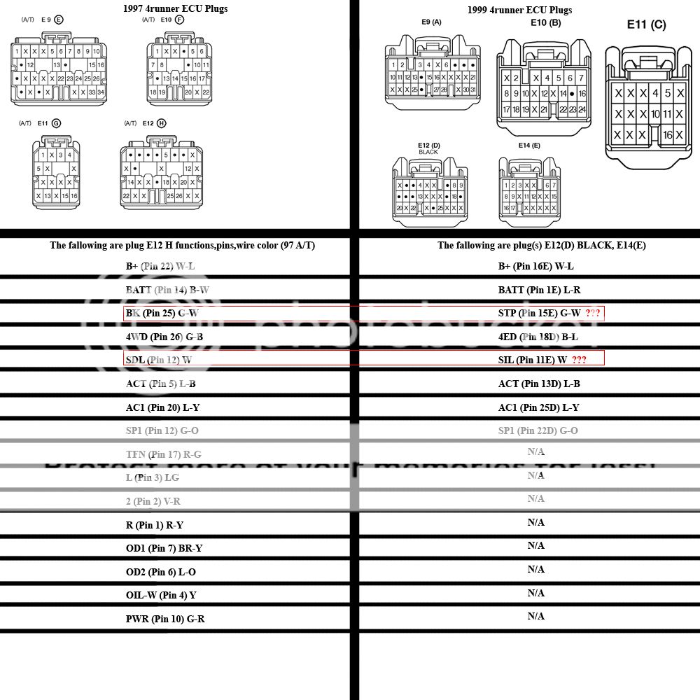 5spd swap on my 97 limited need help! - Page 3 - Toyota 4Runner Forum ...
