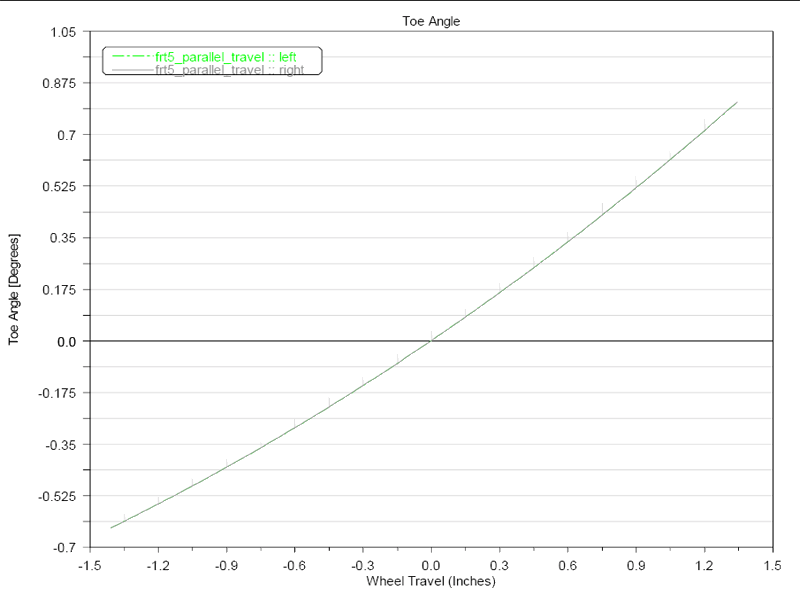 tie rod ajdustment? | VW Vortex - Volkswagen Forum