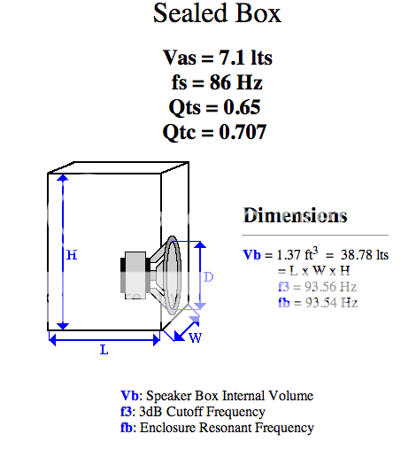 DIY Audio Projects Forum • 2.1 Boombox - Completely new to this.
