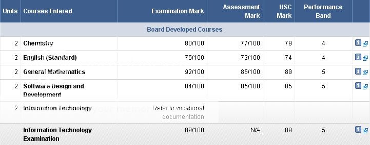 What HSC marks did you get? | Page 2 | Bored Of Studies