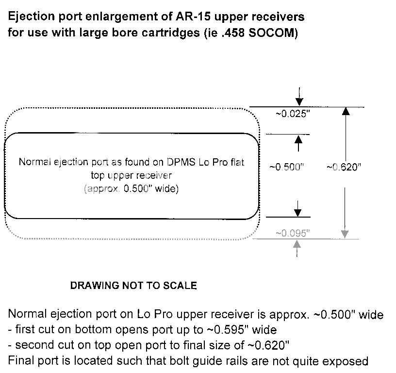 Question about 458 Socom ejection port modification : r/ar15