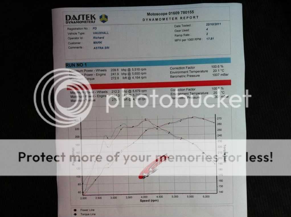 My RR Results from my BSR map | Astra Owners Network
