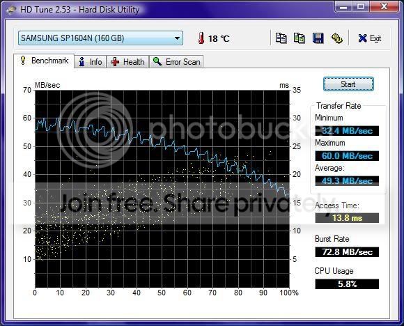 Slow transfer rates | Overclock.net