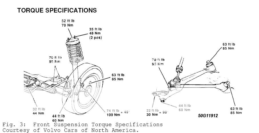 Replacing Bushings? | Turbobricks - The Volvo Performance Community