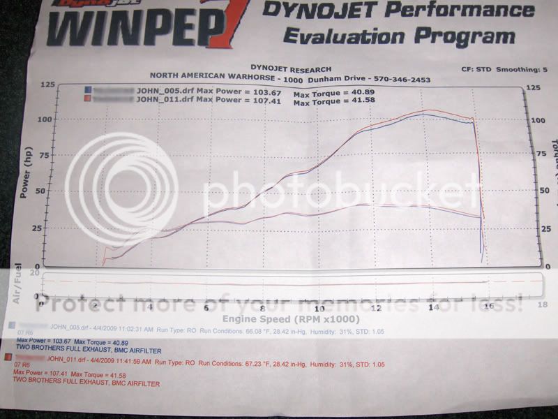 Why are my dyno numbers so low? | Yamaha R6 Forum: YZF-R6 Forums