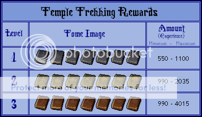 Complete - Temple Trekking Minigame Guide - Added Submissions - Sal's ...