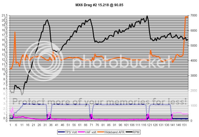 has anyone used a jet performance 67025 v-force plus unit yet | Mazda ...