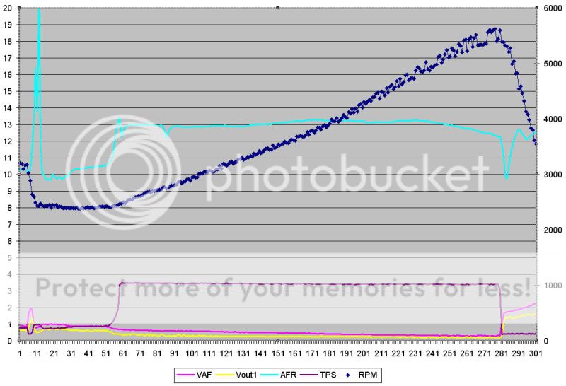 has anyone used a jet performance 67025 v-force plus unit yet | Mazda ...