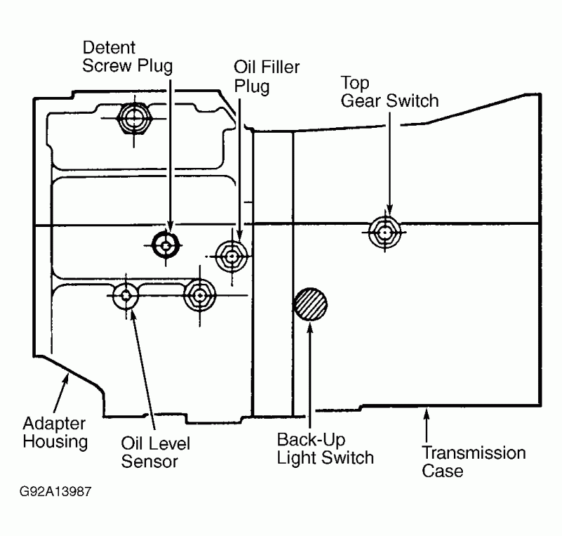 Jeep Ax5 Transmission Fluid at Marcos Hines blog