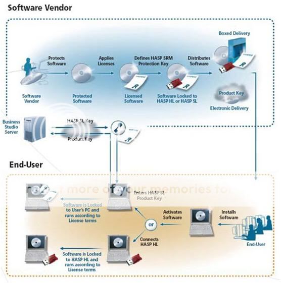 Tìm hiểu hasp là gì và những ứng dụng của nó trong lĩnh vực công nghệ