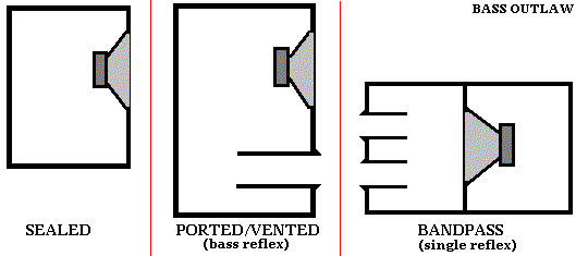 *OFFICIAL* Differences in Subwoofer Box Types | Dodge SRT Forum