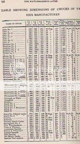 Antique Machinery and History | Bench lathe sizes | Practical Machinist ...