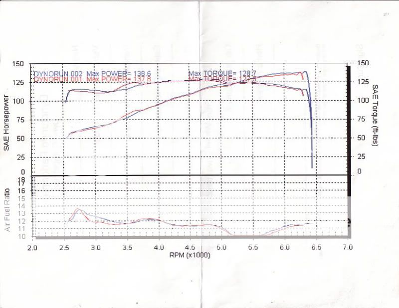 Let me see your BMW maf setups | VW Vortex - Volkswagen Forum