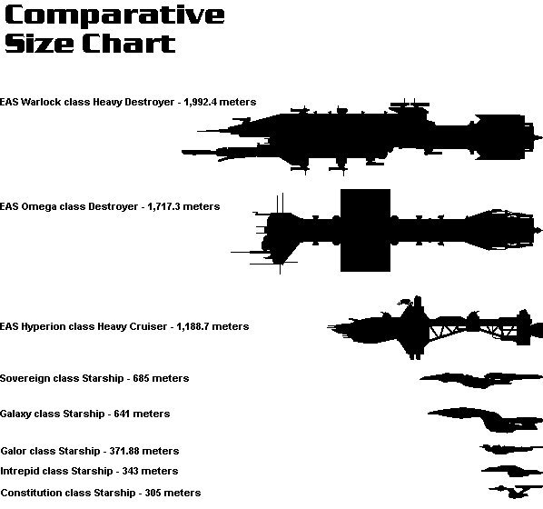 Warlock Class Destroyer VS Galaxy Class War Refit | Page 4 | SpaceBattles