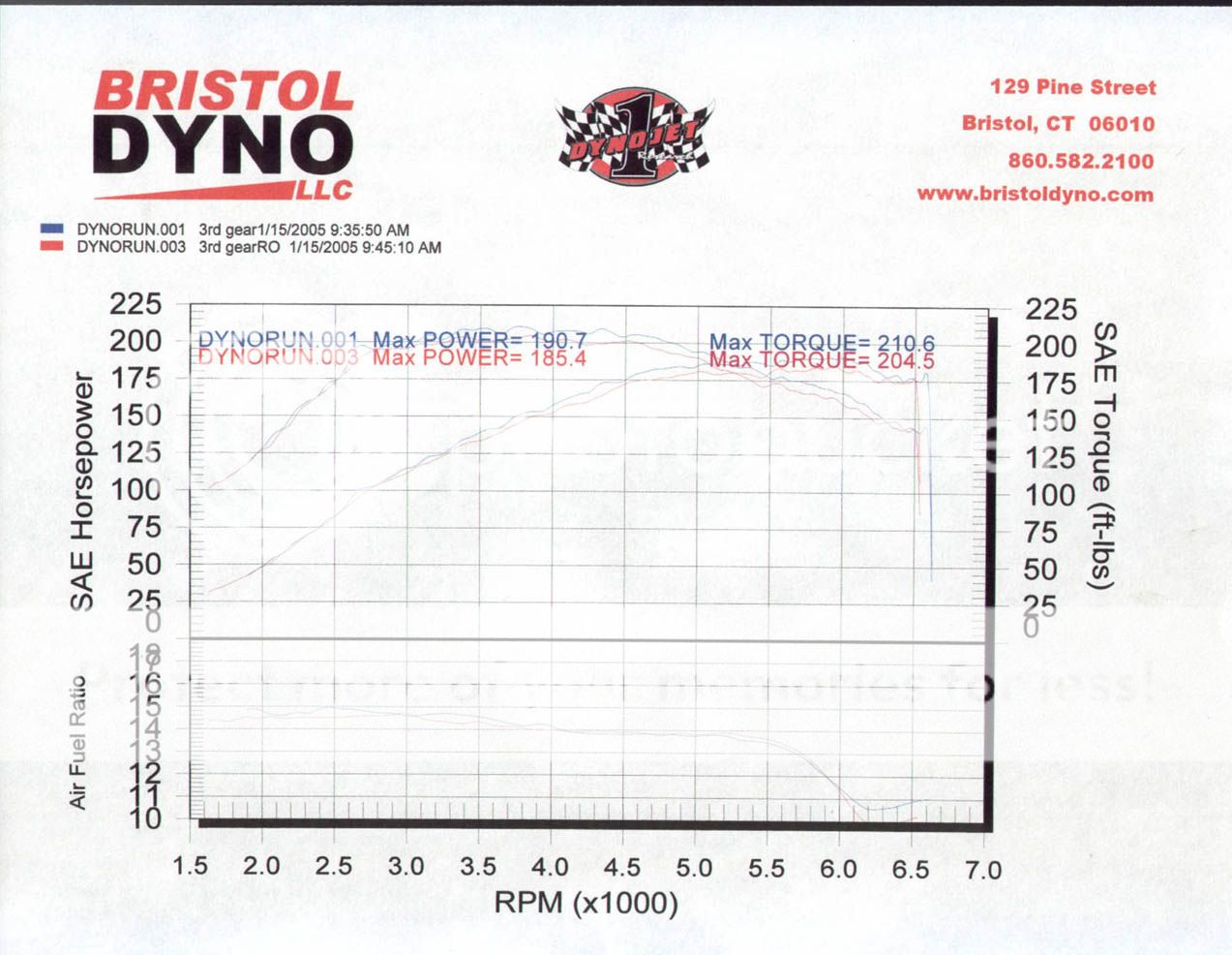 4.3v diode and mbc, my dyno and a/f | VW Vortex - Volkswagen Forum