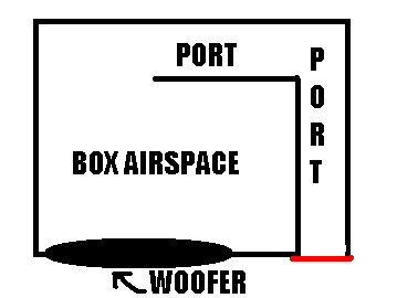 Sealing a slot ported box. Airspace v. Port Displacement ...