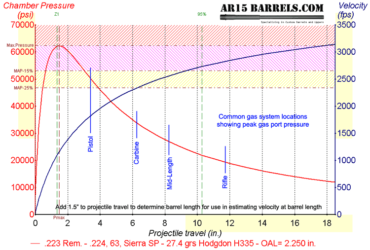 Barrel Index pin broke off > Build It Yourself > AR15.COM