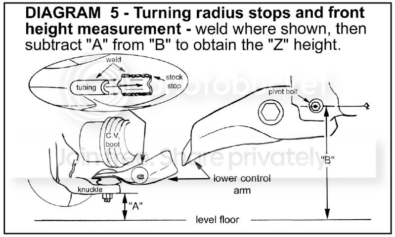 stock ride height | S-10 Forum