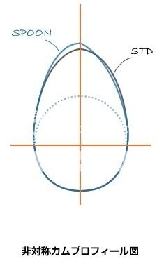 spoon k20 "high camshaft" ? | Acura RSX, ILX and Honda EP3 Forum